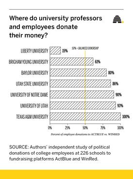 How politically skewed are American universities? – Deseret News